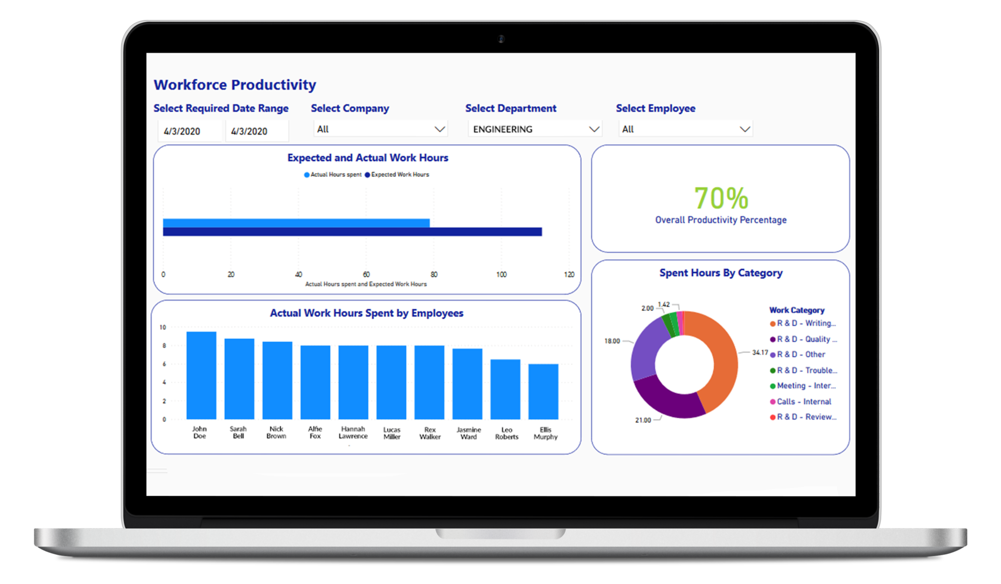 7 easy tips to boost workplace productivity | MiHCM